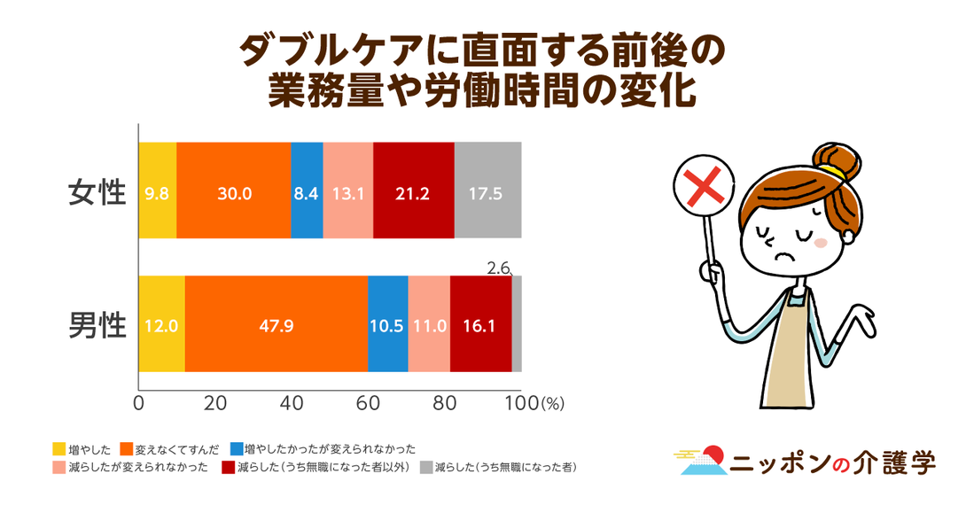 高齢者間の貯蓄格差は開く一方 4 000万円以上の貯蓄がある高齢世帯が2割弱の一方で、「老後の貯蓄なし」が4割超え…｜ニッポンの介護学